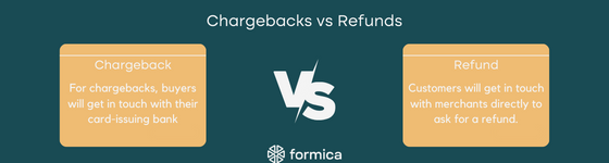 Nightmare of the Merchants! Dealing with Chargeback!